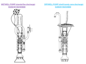 E/One Grinder Pump Service - Correct Equipment